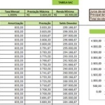Planilha: Simulador Tabela PRICE no EXCEL - Clube dos Poupadores