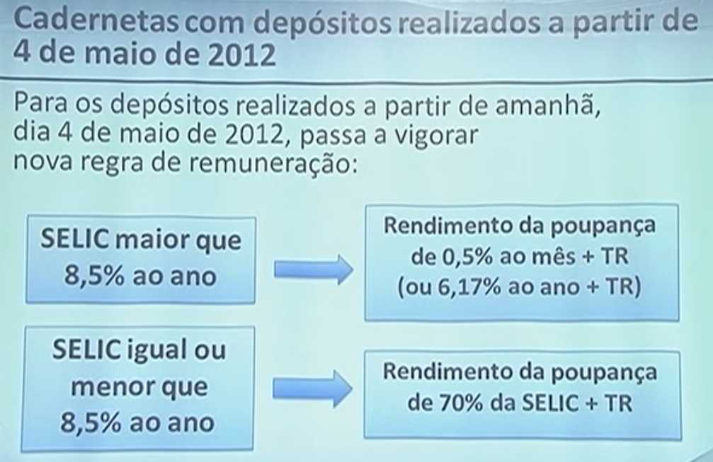 Poupança – Clube dos Poupadores